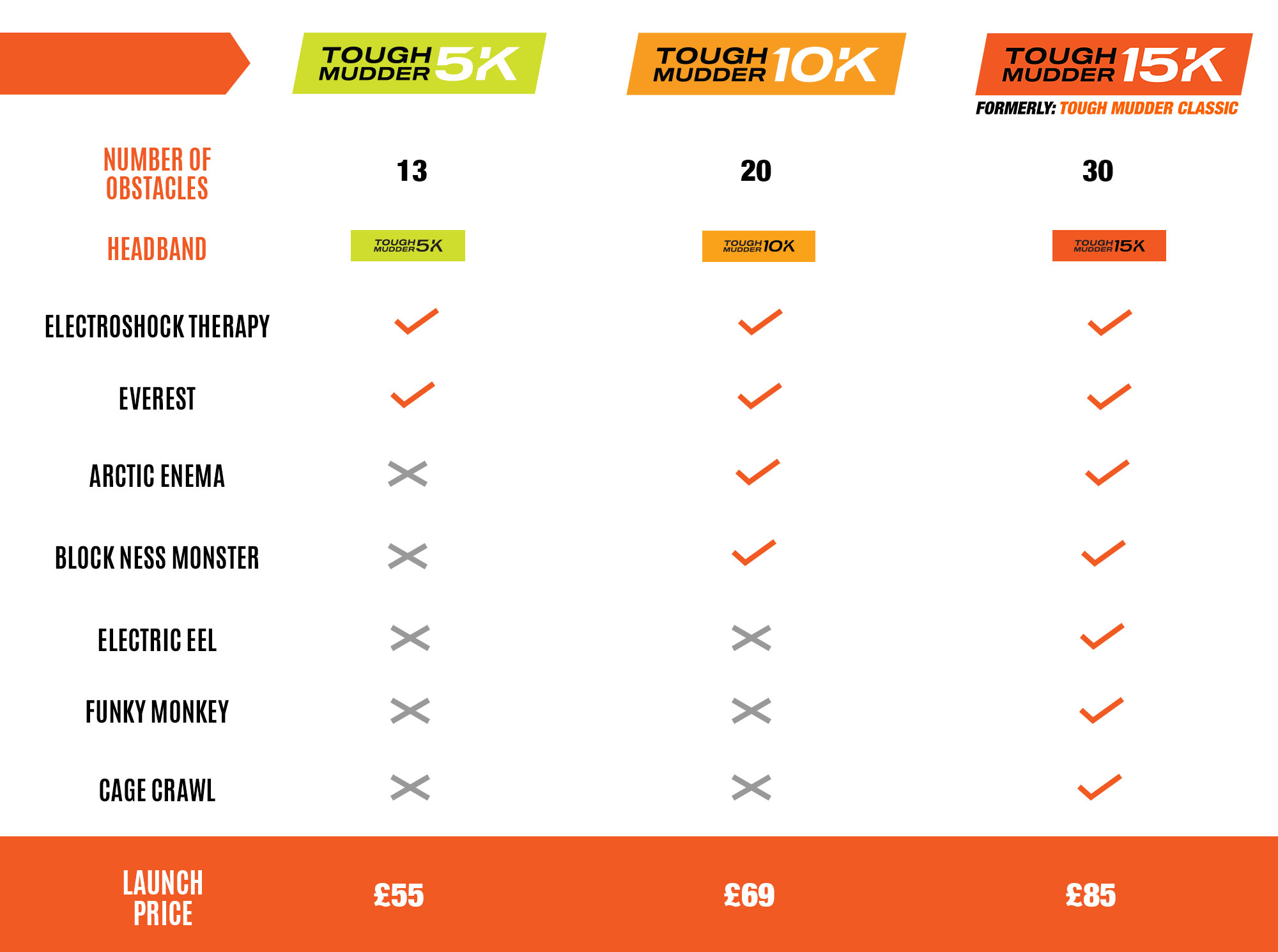 Tough Mudder 10K Obstacle Run | Tough Mudder